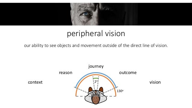 Widening our peripheral vision, awareness without shifting focus - Pe…