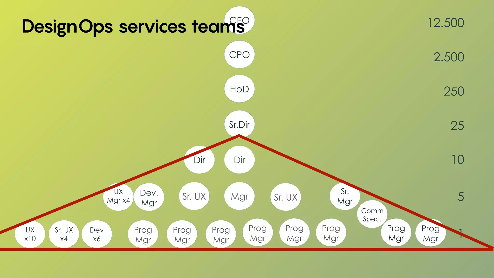 DesignOps supports design teams (Interaction'23) | PDF