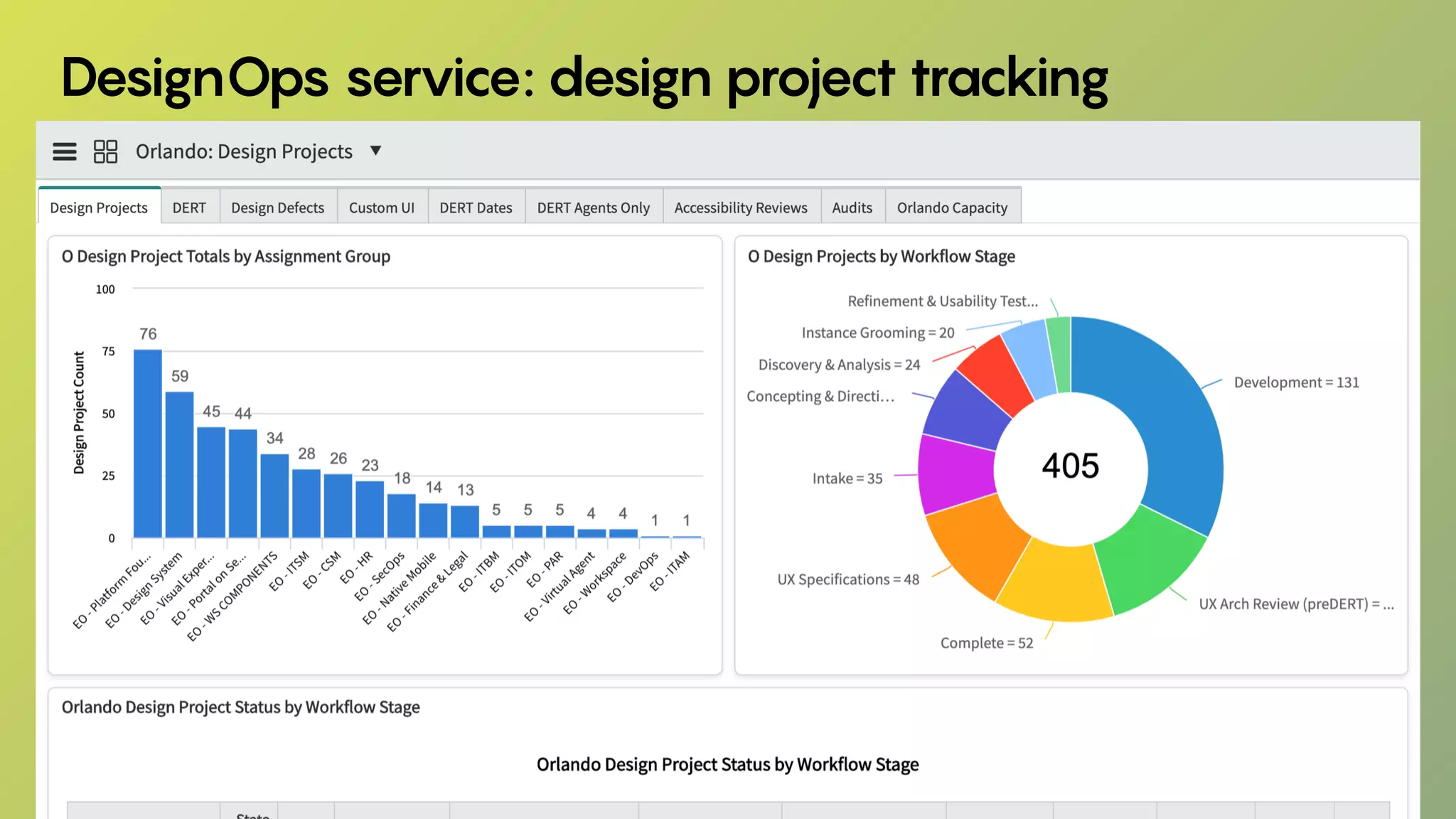 DesignOps supports design teams (Interaction'23) | PDF