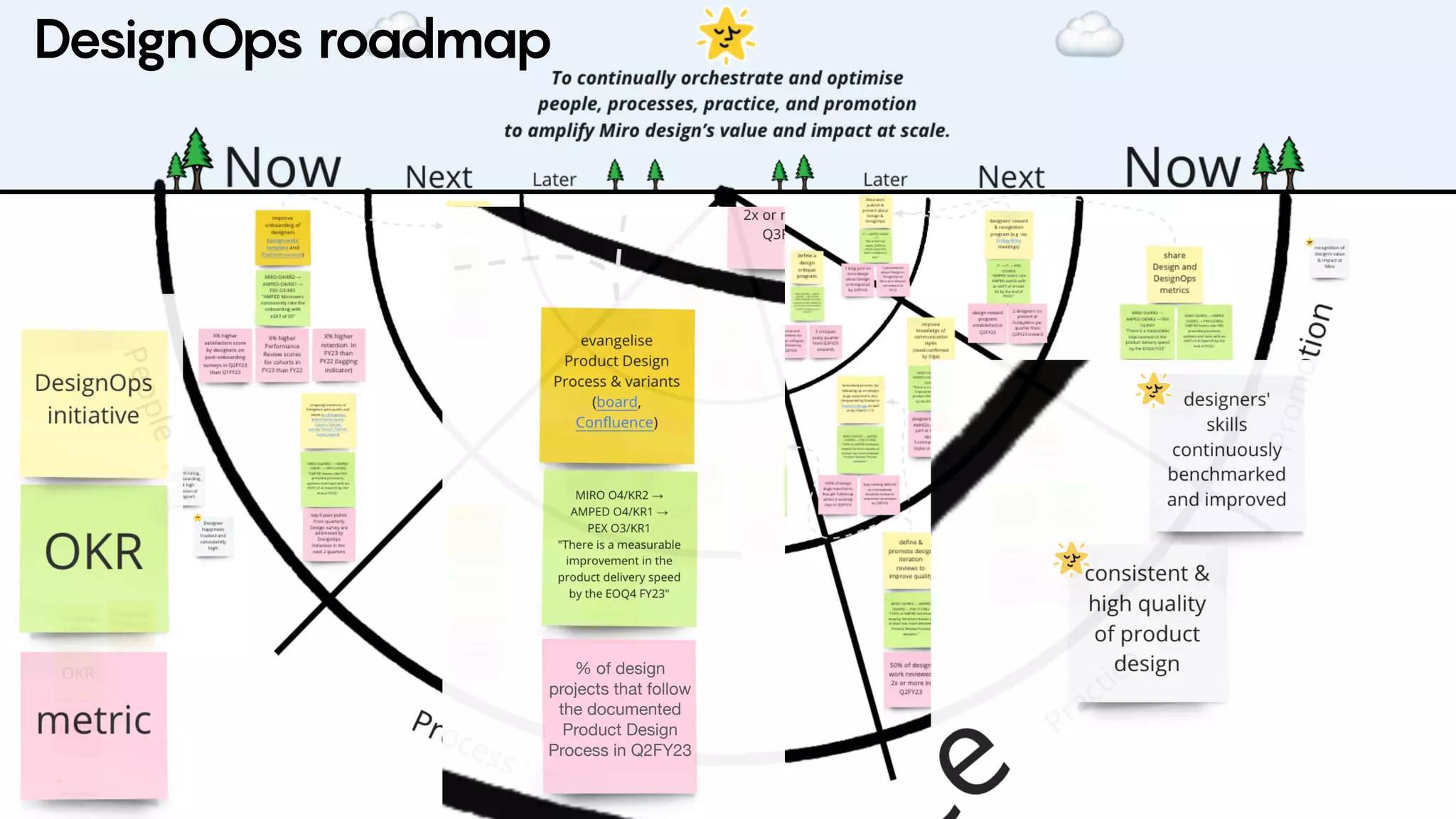 DesignOps supports design teams (Interaction'23) | PDF