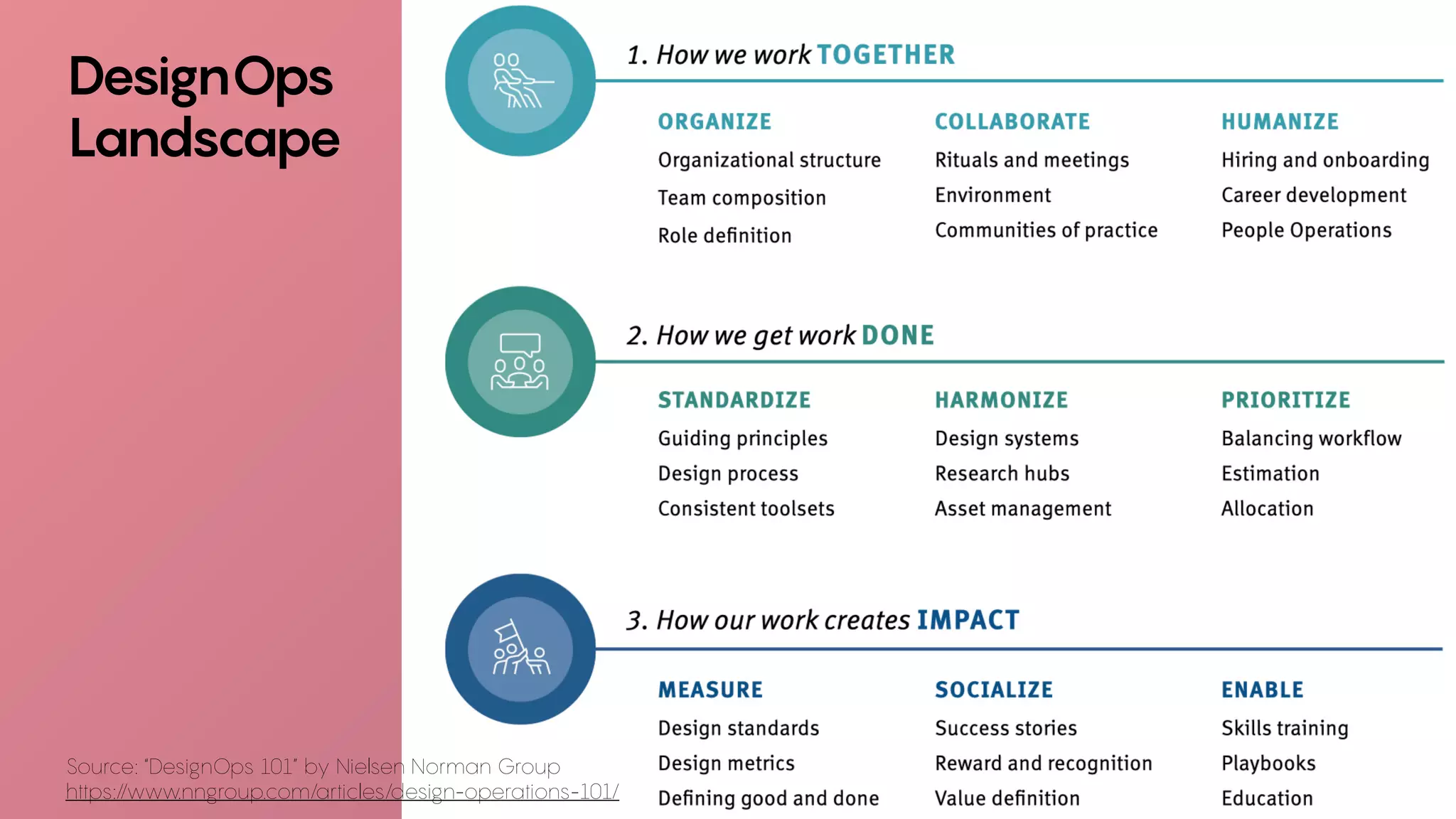 DesignOps supports design teams (Interaction'23) | PDF