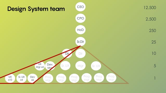 DesignOps supports design teams (Interaction'23) | PDF