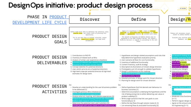 DesignOps supports design teams (Interaction'23) | PDF