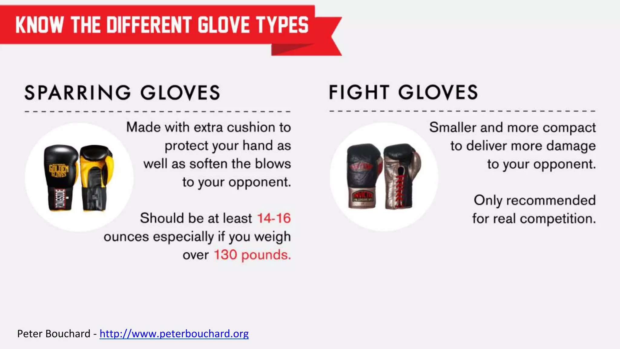 Peter Bouchard - Anatomy of a Boxing Glove | PPT