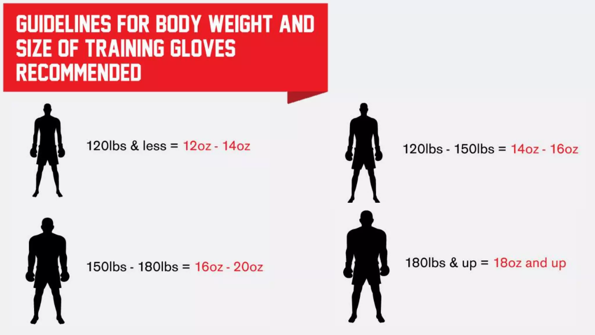 Peter Bouchard - Anatomy of a Boxing Glove | PPT