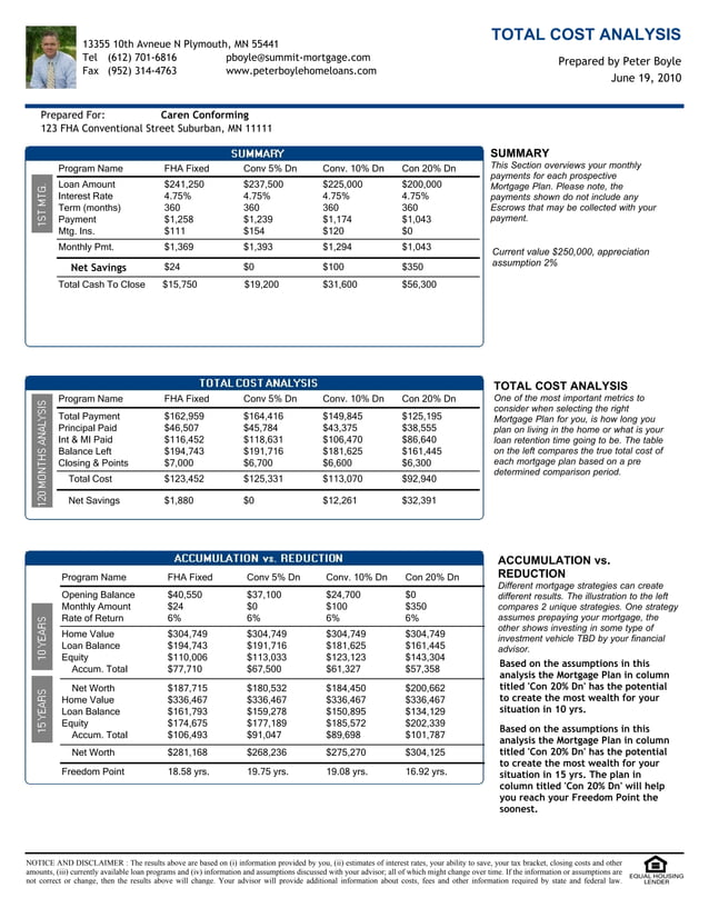 $250,000 Total Mortgage Costs Analysis! | PDF