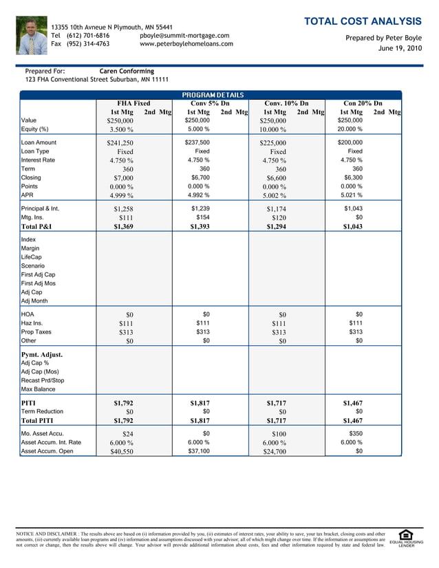 $250,000 Total Mortgage Costs Analysis! | PDF
