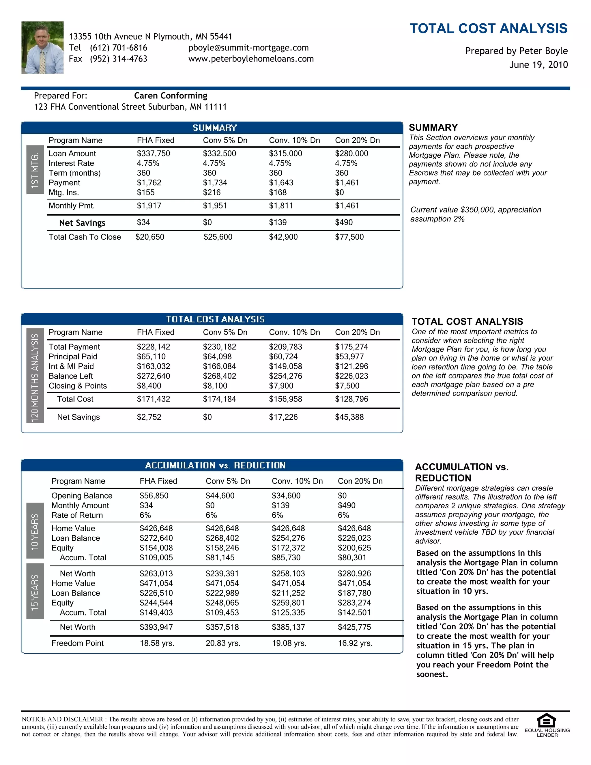 $350,000 Total Mortgage Costs Analysis | PDF