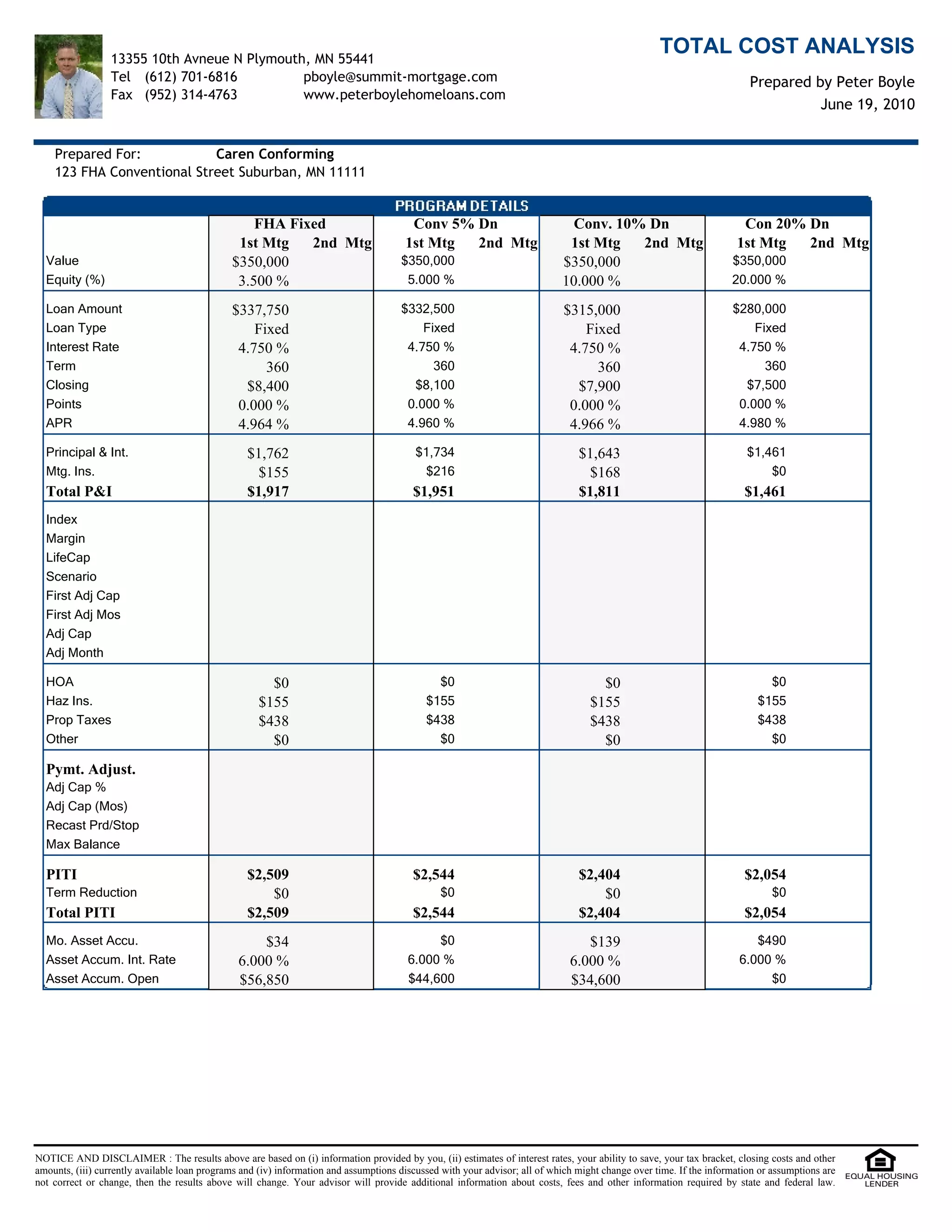 $350,000 Total Mortgage Costs Analysis | PDF