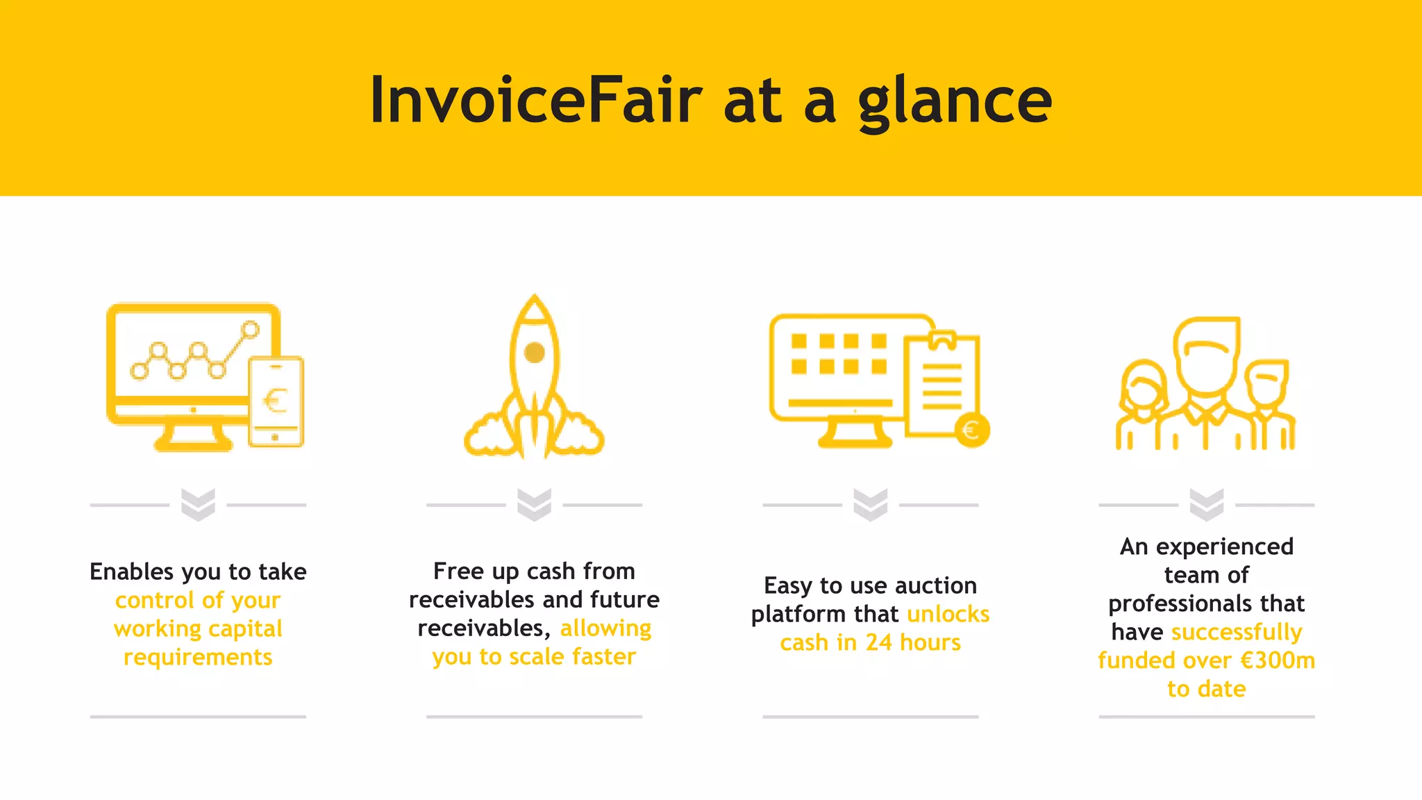 InvoiceFair - Supply Chain Funding, Beyond The Banks | PPT