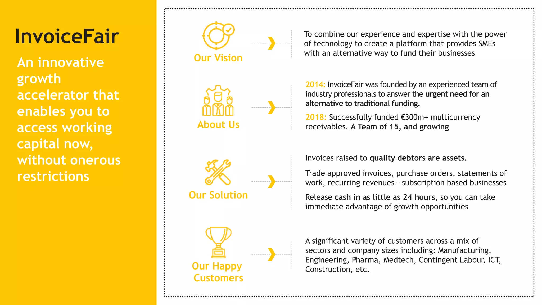InvoiceFair - Supply Chain Funding, Beyond The Banks | PPT