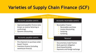InvoiceFair - Supply Chain Funding, Beyond The Banks | PPT