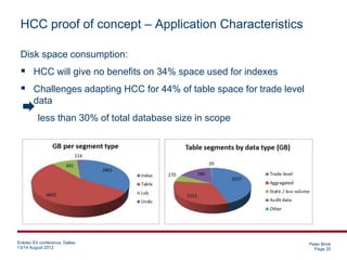 Hybrid Columnar Compression in a non-Exadata System | PDF