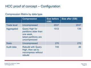 Hybrid Columnar Compression in a non-Exadata System | PDF