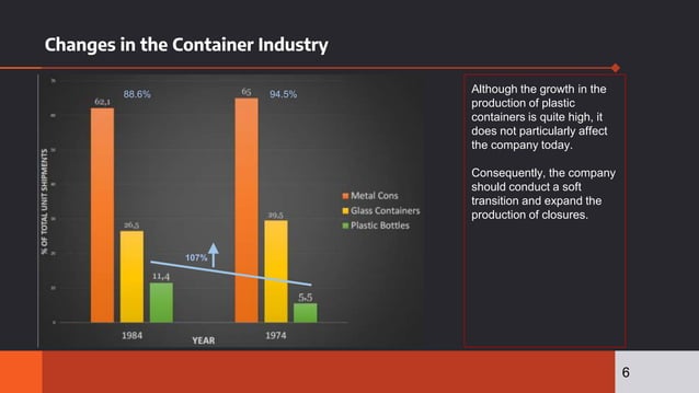 Peter browning and continental white cap | PPTX
