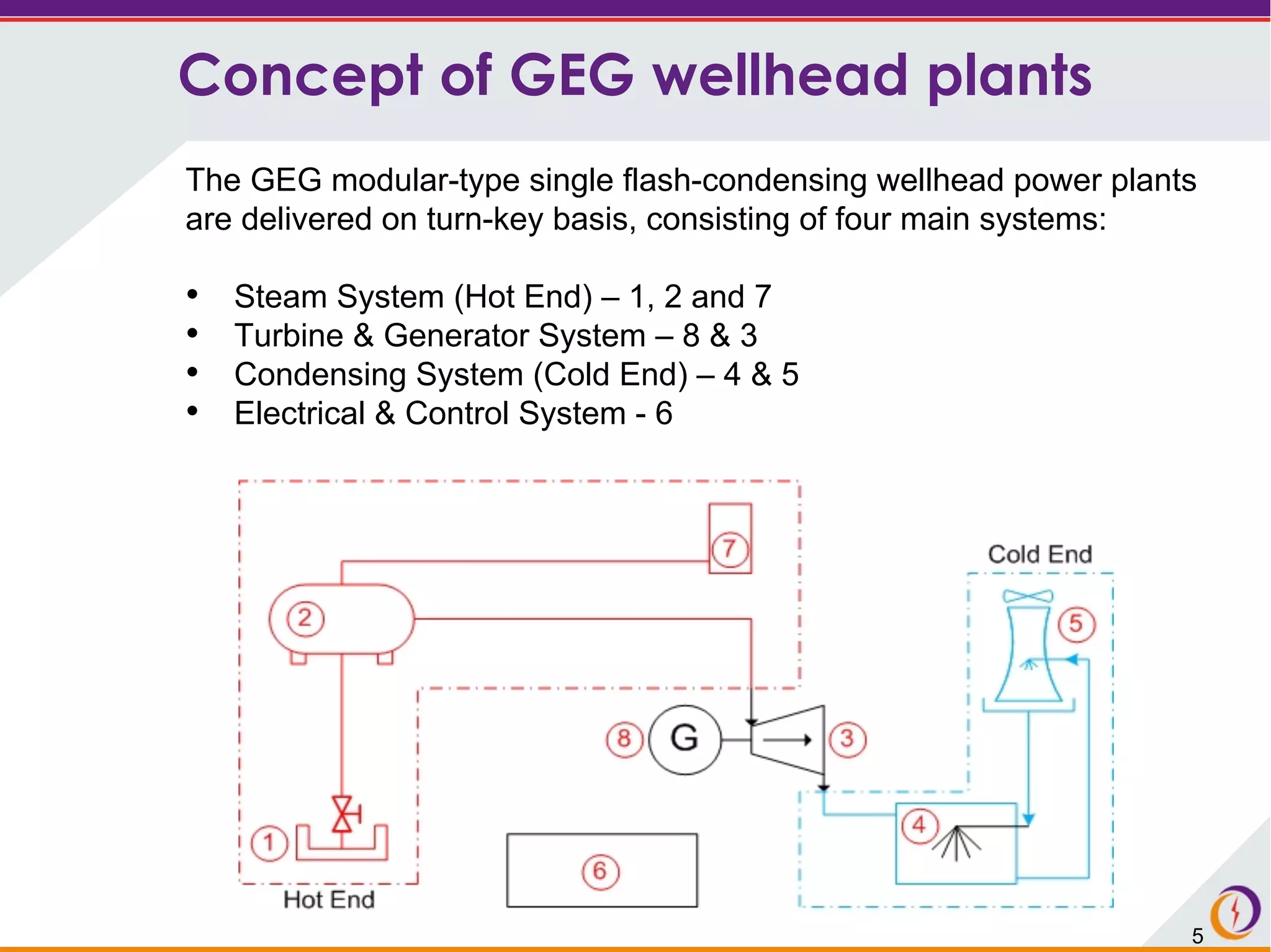B4 - Successful Implementation of a Modular Geothermal Wellhead ...