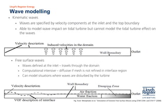 Peter Davies & Morten Boegild - Tidal turbine array modelling, influence of waves on turbine ...