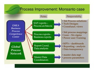 Chemical Supply Chain | PPT