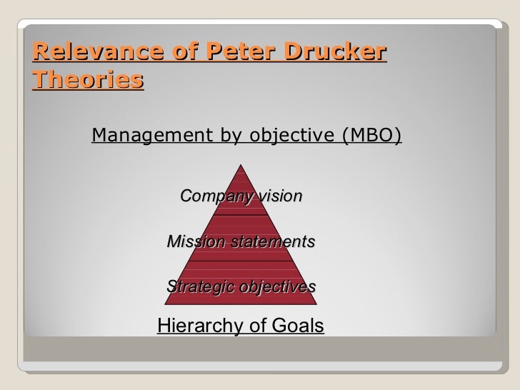 Peter drucker