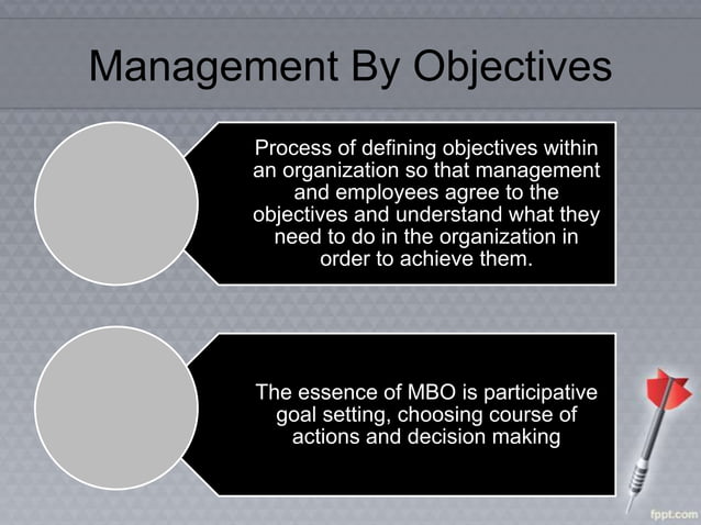 Peter drucker analysis on management by objectives | PPTX | Business ...