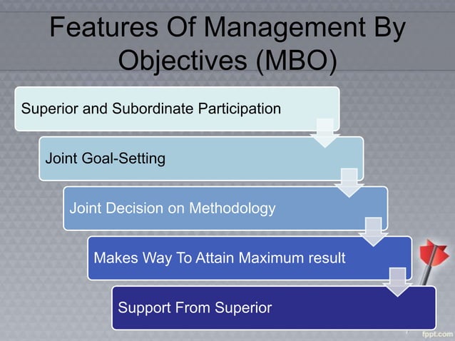 Peter drucker analysis on management by objectives | PPTX | Business ...