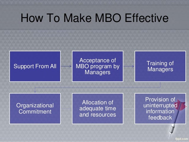 Peter drucker analysis on management by objectives