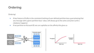 Scaling a Core Banking Engine Using Apache Kafka | Peter Dudbridge ...