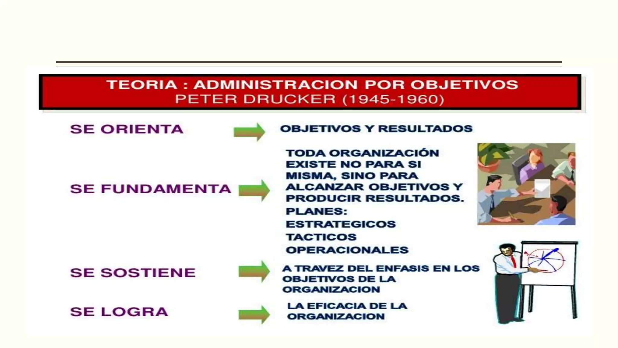 Peter ferdinand drucker aportaciones | PPTX