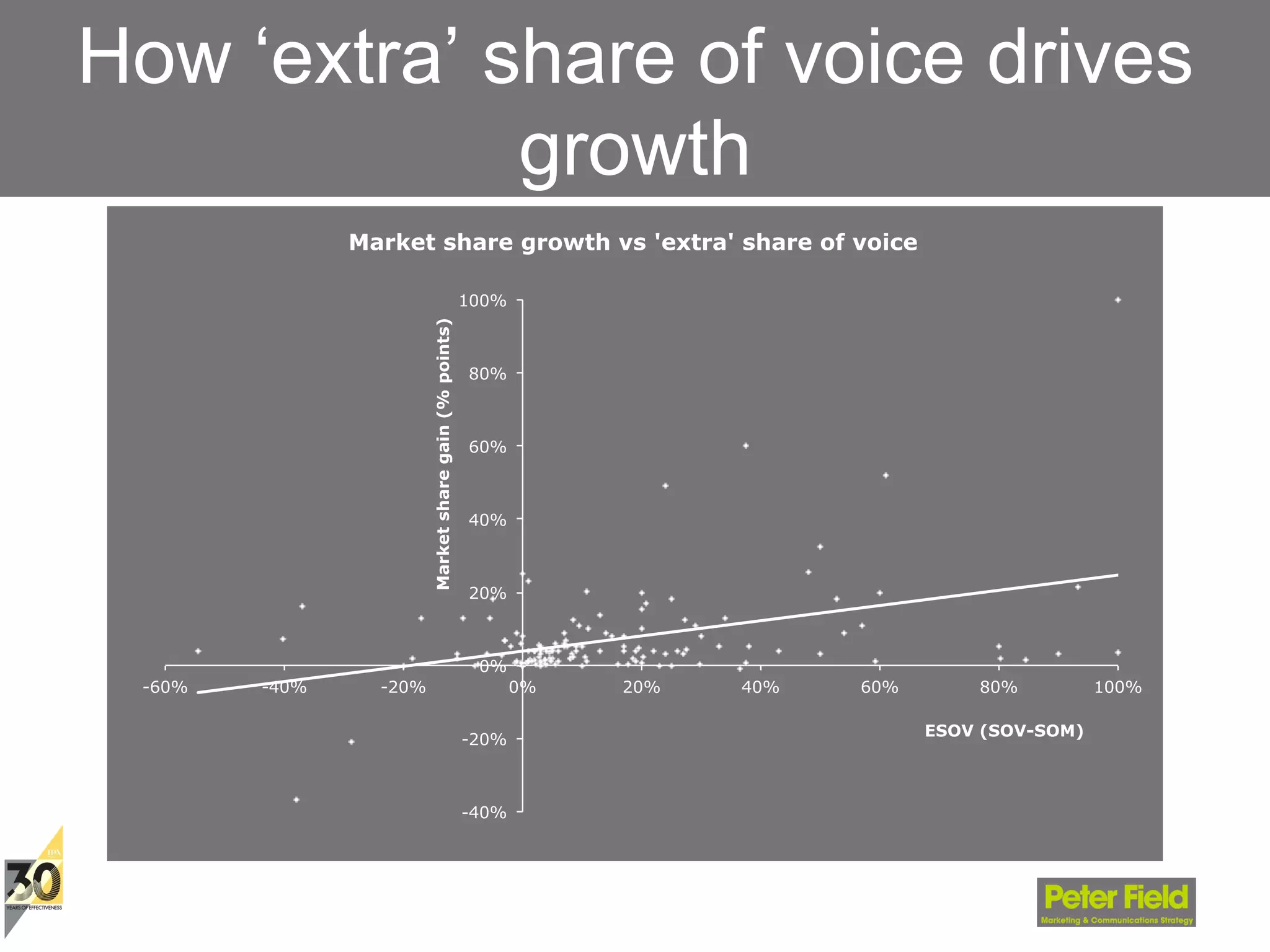 Peter Field - IPA DATAbank | PDF