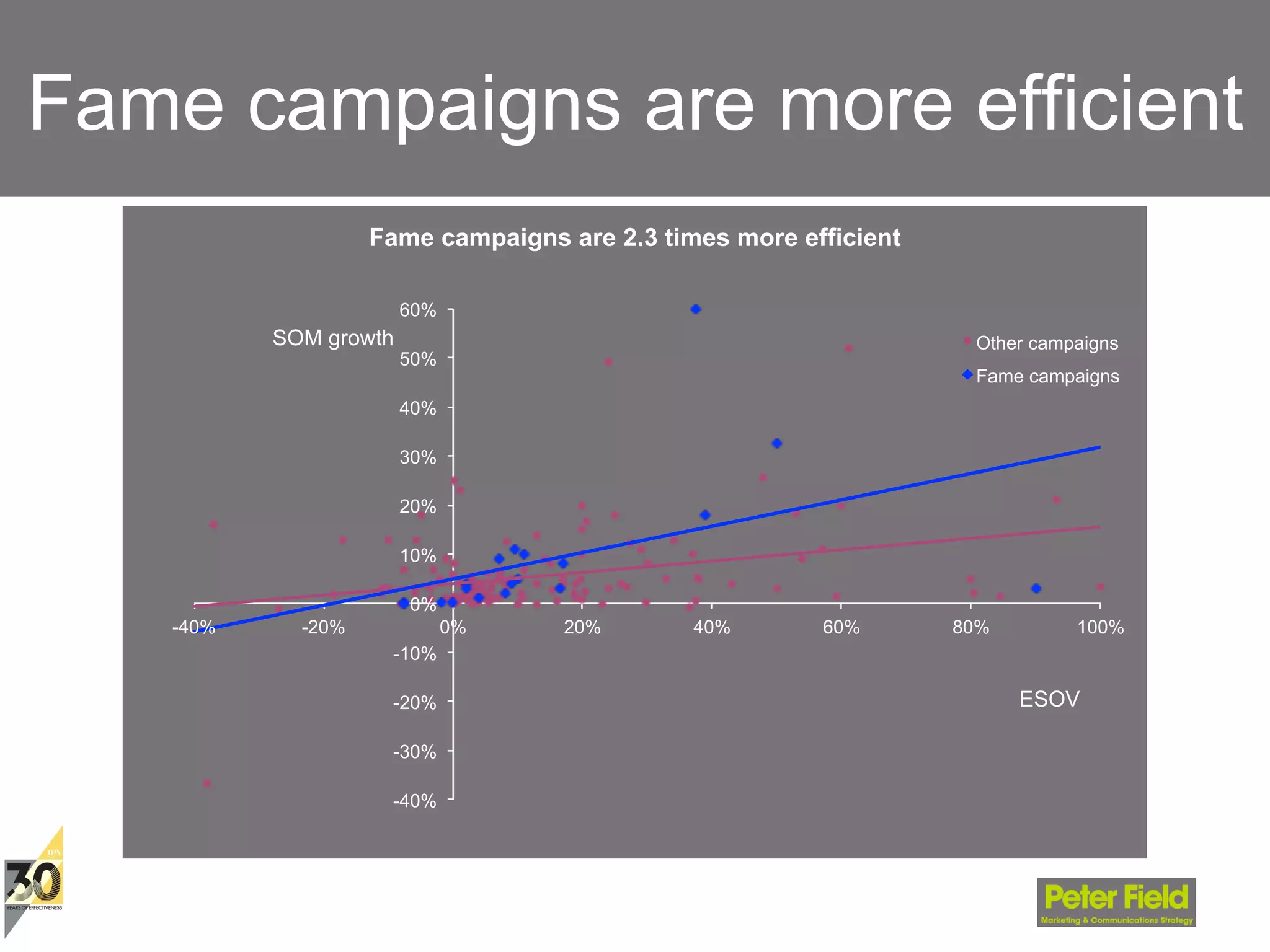 Peter Field - IPA DATAbank | PDF
