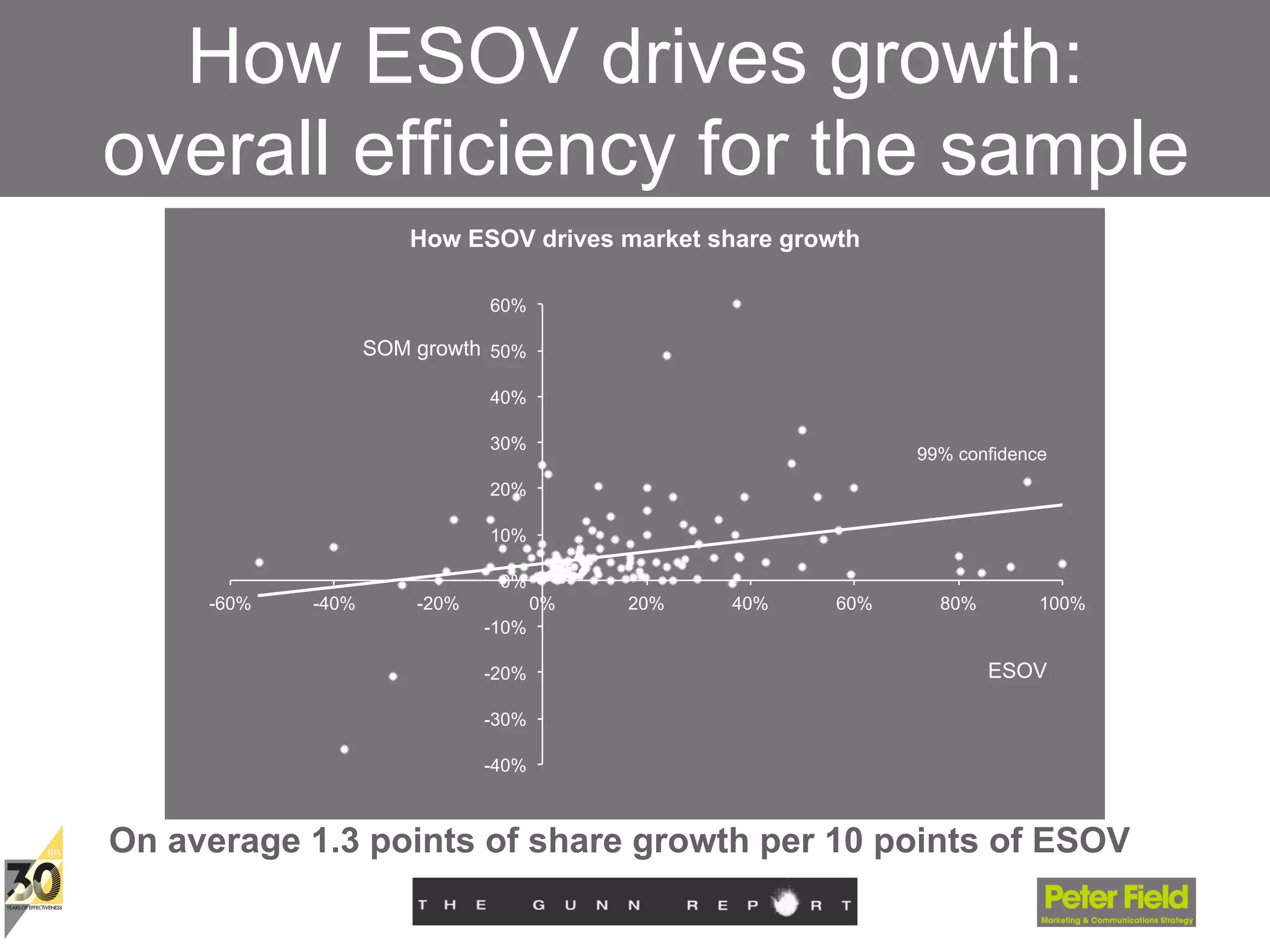 Peter Field - IPA DATAbank | PDF