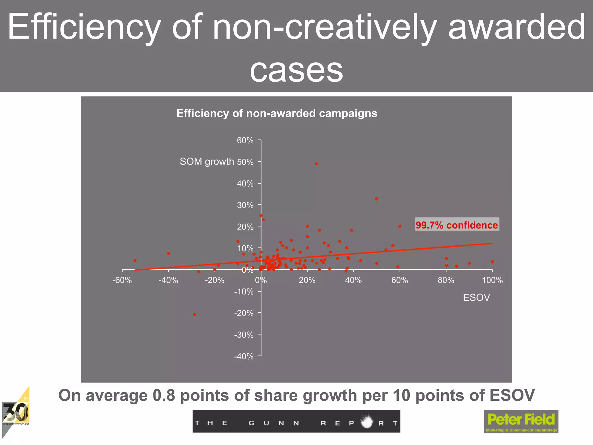 Peter Field - IPA DATAbank | PDF