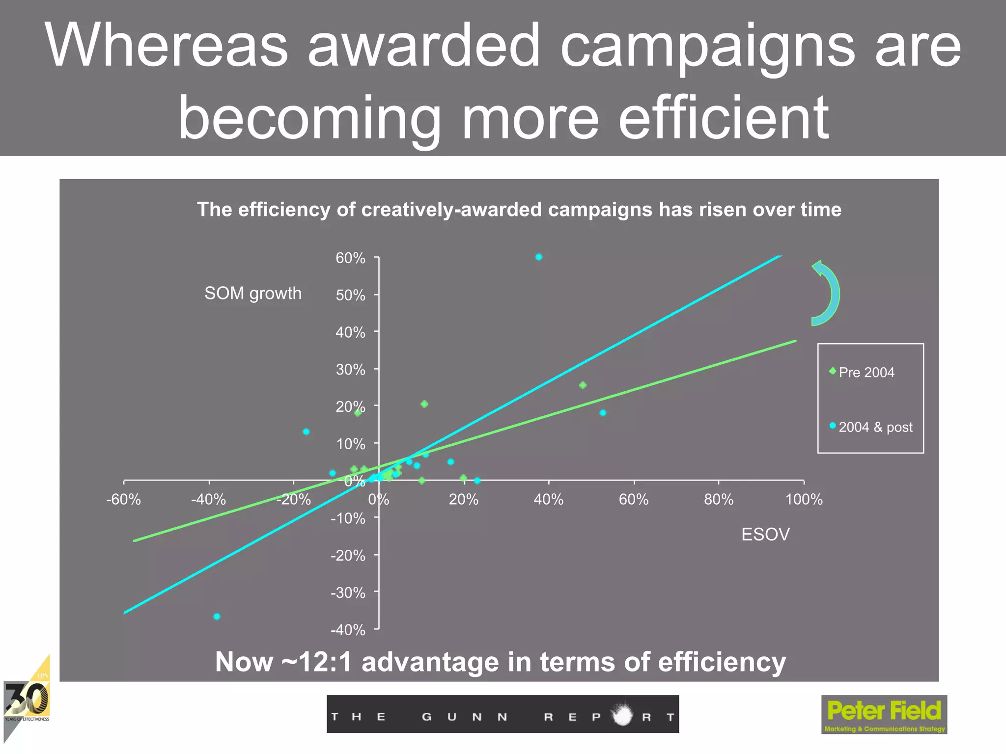 Peter Field - IPA DATAbank | PDF