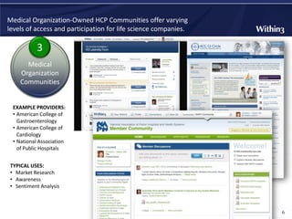 Peter Gannon Presentation - BDI 3/29/12 HCP Healthcare Social ...