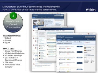Peter Gannon Presentation - BDI 3/29/12 HCP Healthcare Social ...