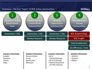 Peter Gannon Presentation - BDI 3/29/12 HCP Healthcare Social ...