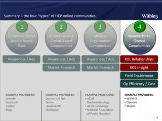 Peter Gannon Presentation - BDI 3/29/12 HCP Healthcare Social ...