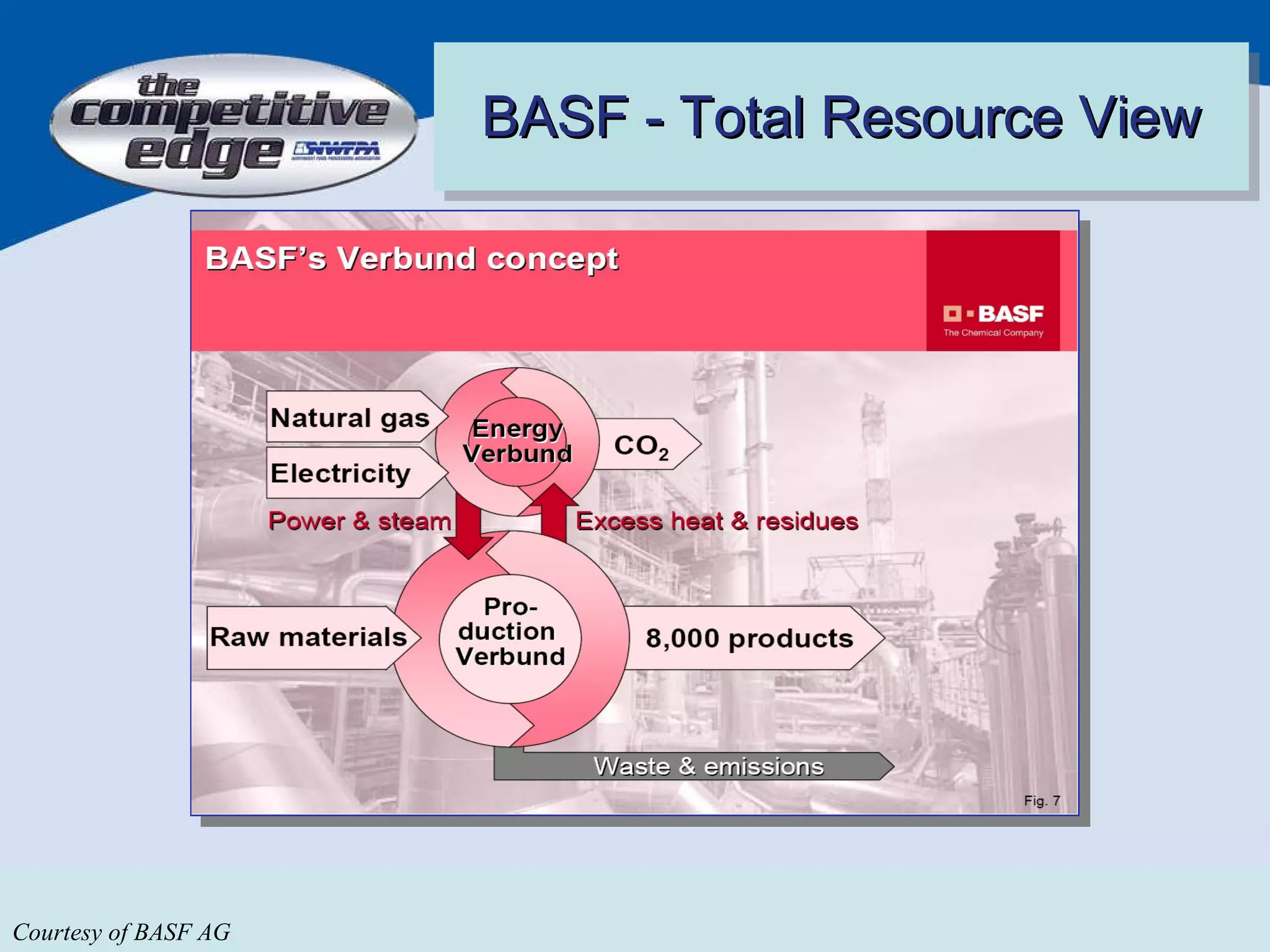 Peter garforth expo 06 | PPT