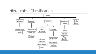 2019 Triangle Machine Learning Day - Interpretable Image Recognition ...