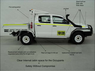 Hilux Rollover Protection System | PPT