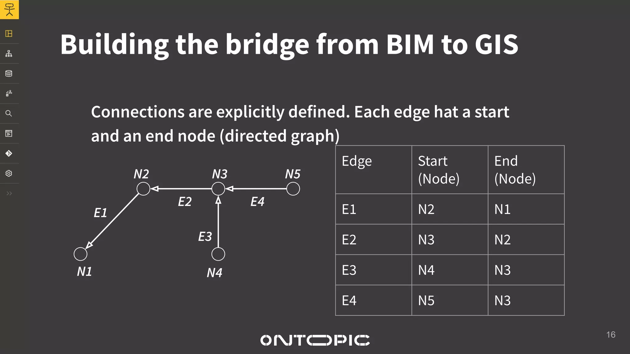 SFScon22 - Peter Hopfgartner - Bridging the Gap between BIM and GIS with Open Source Software ...