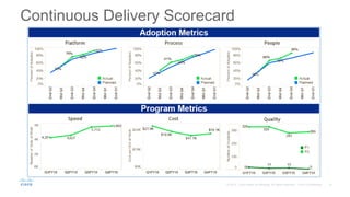 Pete Rim - Cisco's agile journey, continuous delivery and scaling scrum ...