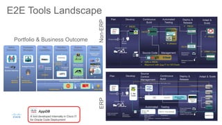 Pete Rim - Cisco's agile journey, continuous delivery and scaling scrum ...