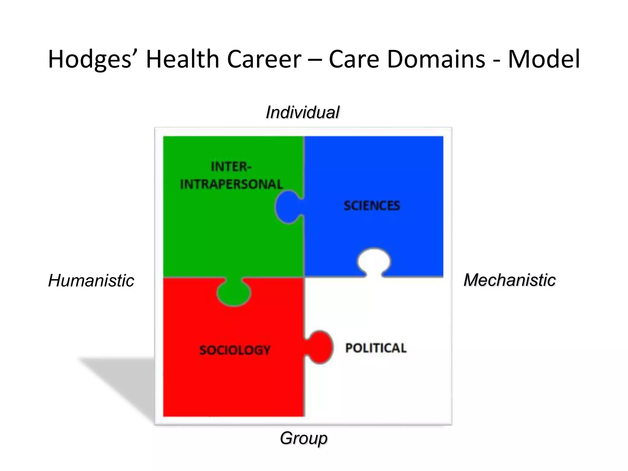 The Future NHS Plans: Delivering Transformation and Sustainability | PPTX