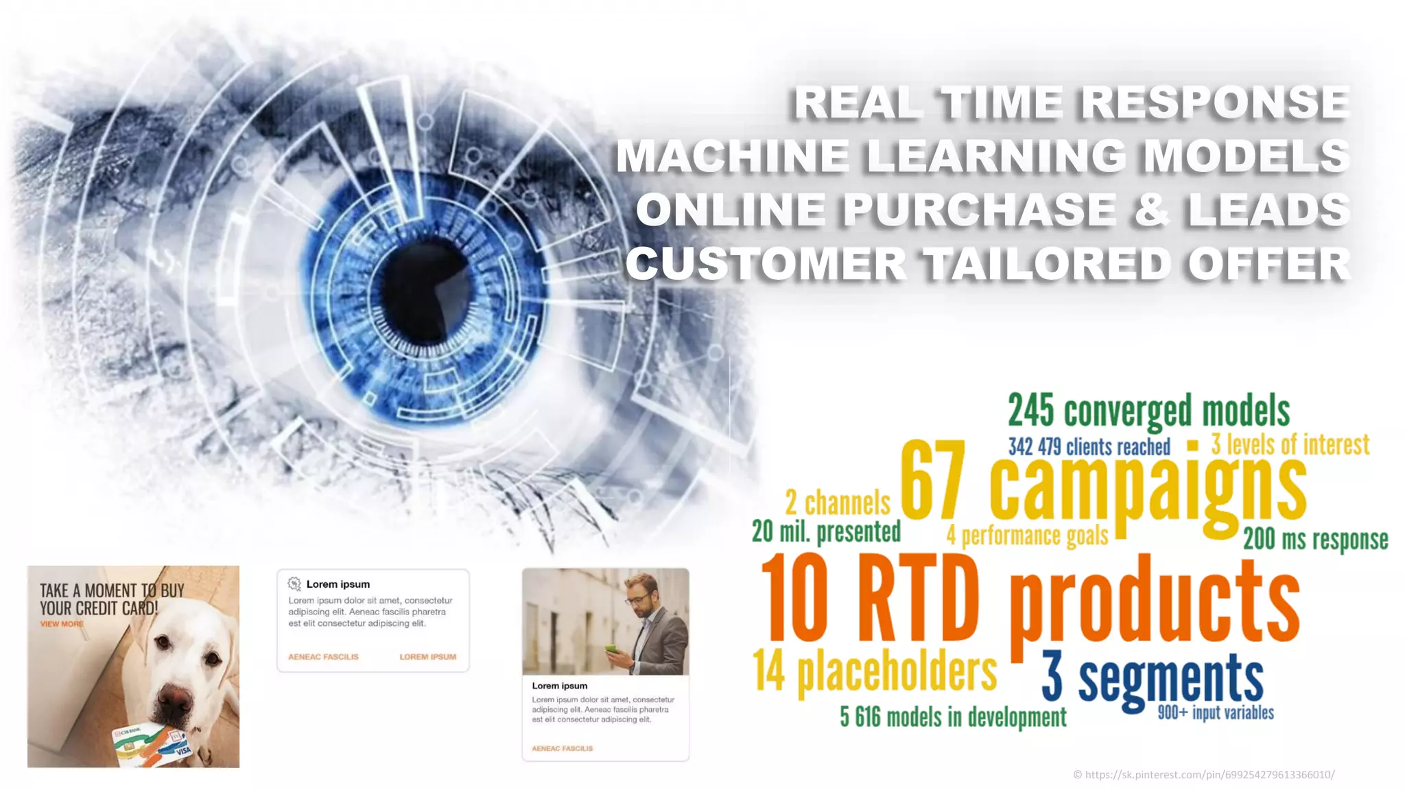 Timelion realtime marketing monitoring | PPT