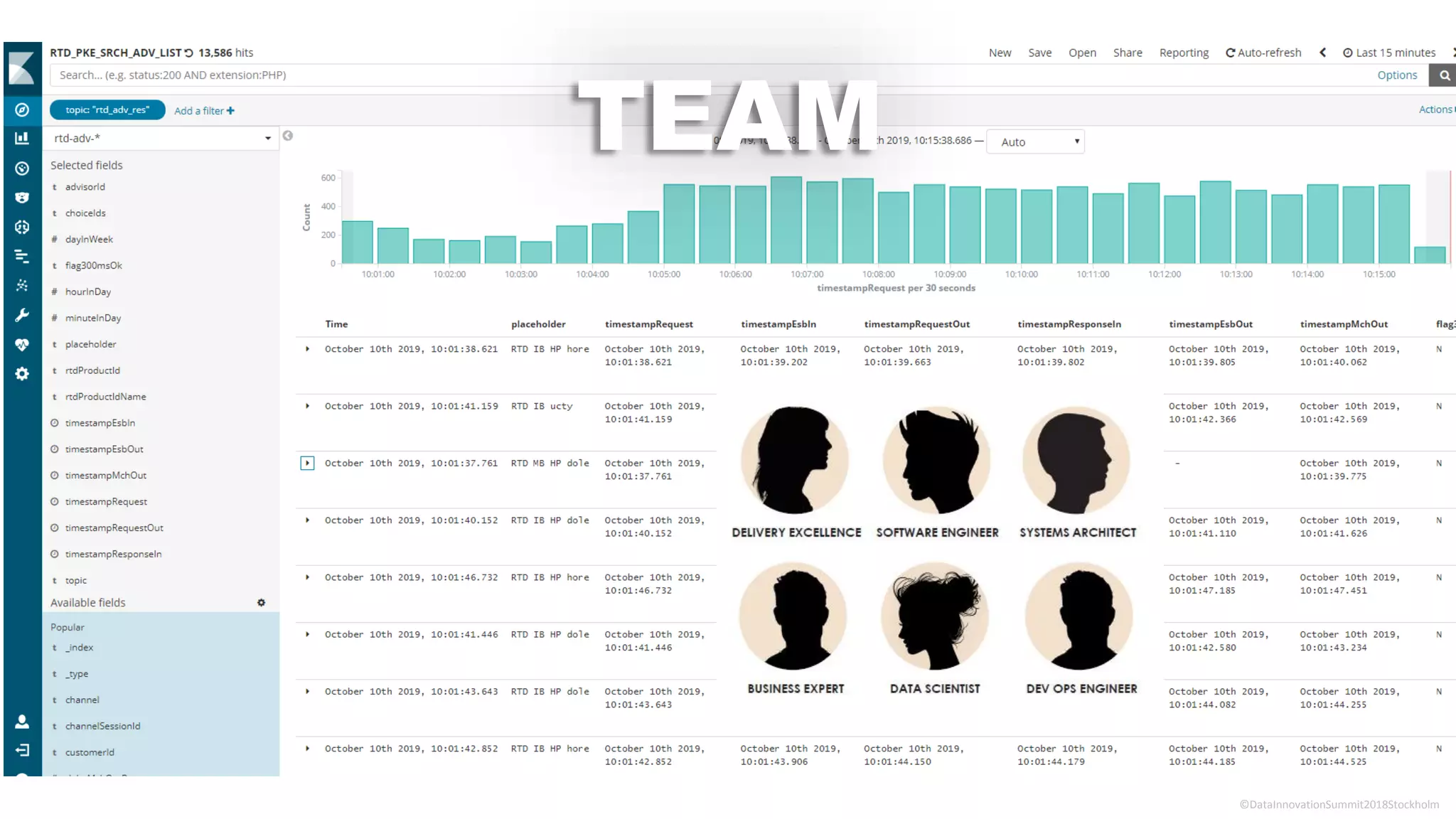 Timelion realtime marketing monitoring | PDF