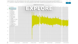 Timelion realtime marketing monitoring | PDF