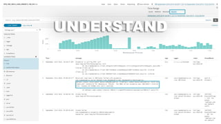 Timelion realtime marketing monitoring | PDF
