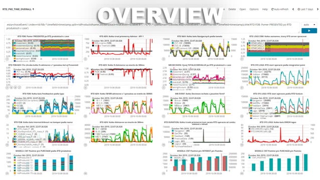 Timelion realtime marketing monitoring | PDF