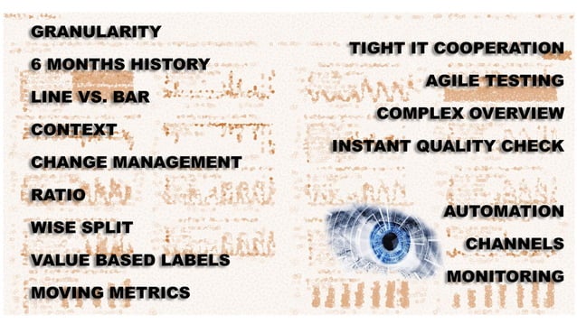 Timelion realtime marketing monitoring | PDF